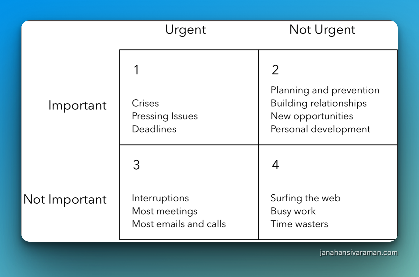 Reduce Urgent Crises