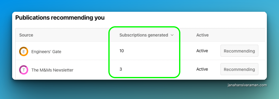 How to Migrate From Ghost to Substack (Pt 1)